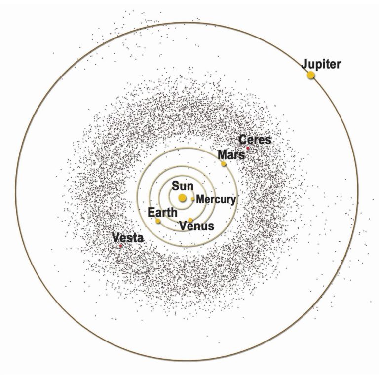 LEARN – Where Are Asteroids Located? - Asteroid Day