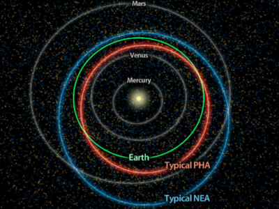 LEARN - What are Potentially Hazardous Asteroids? - Asteroid Day