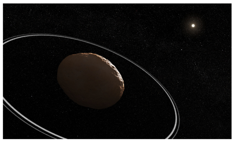 LEARN - What Are Centaur Objects? - Asteroid Day